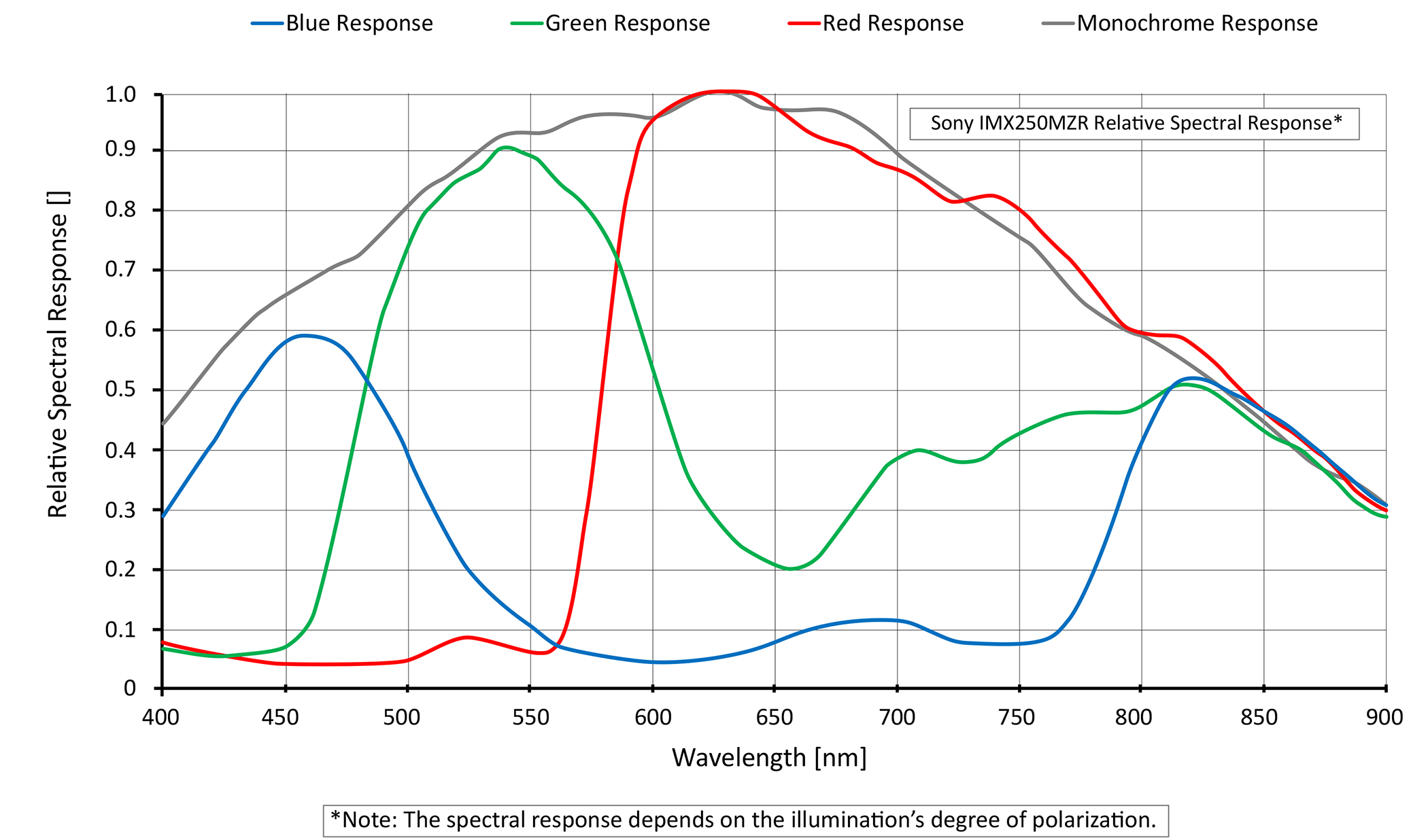 Alvium 相机选型 - Allied Vision