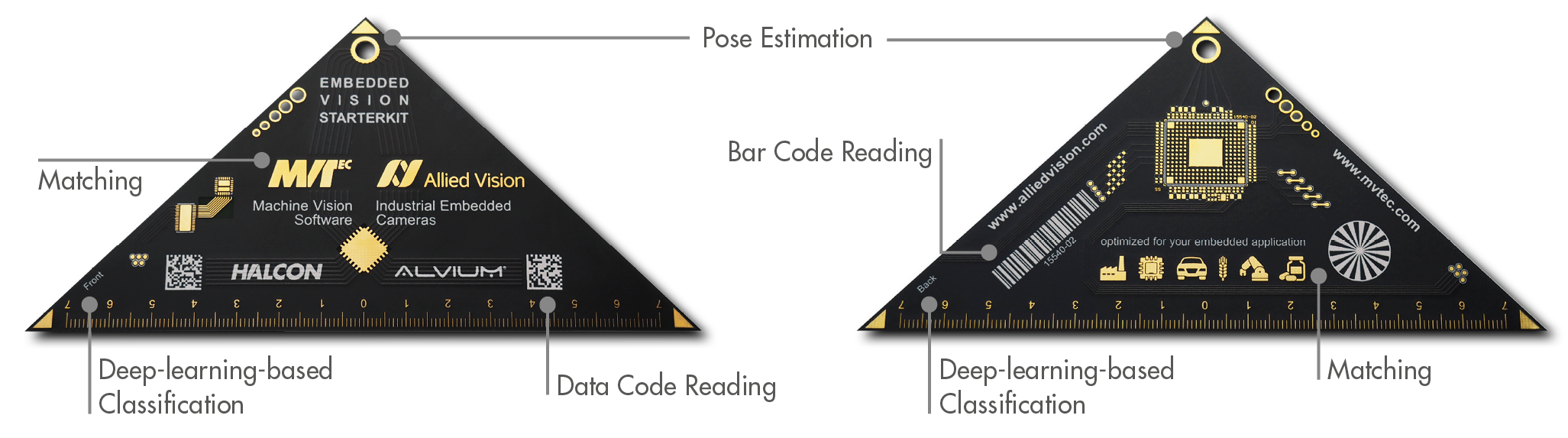 最新资讯：Allied Vision和MVTec联合打造即插即用的嵌入式视觉入门套装 - Allied Vision